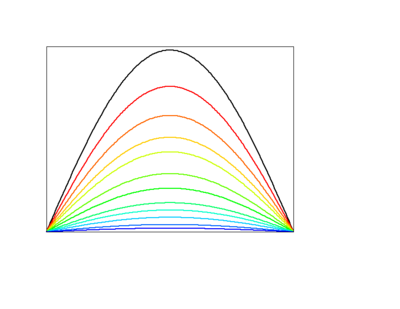 Tips for Xmgrace - LPTMS Wiki